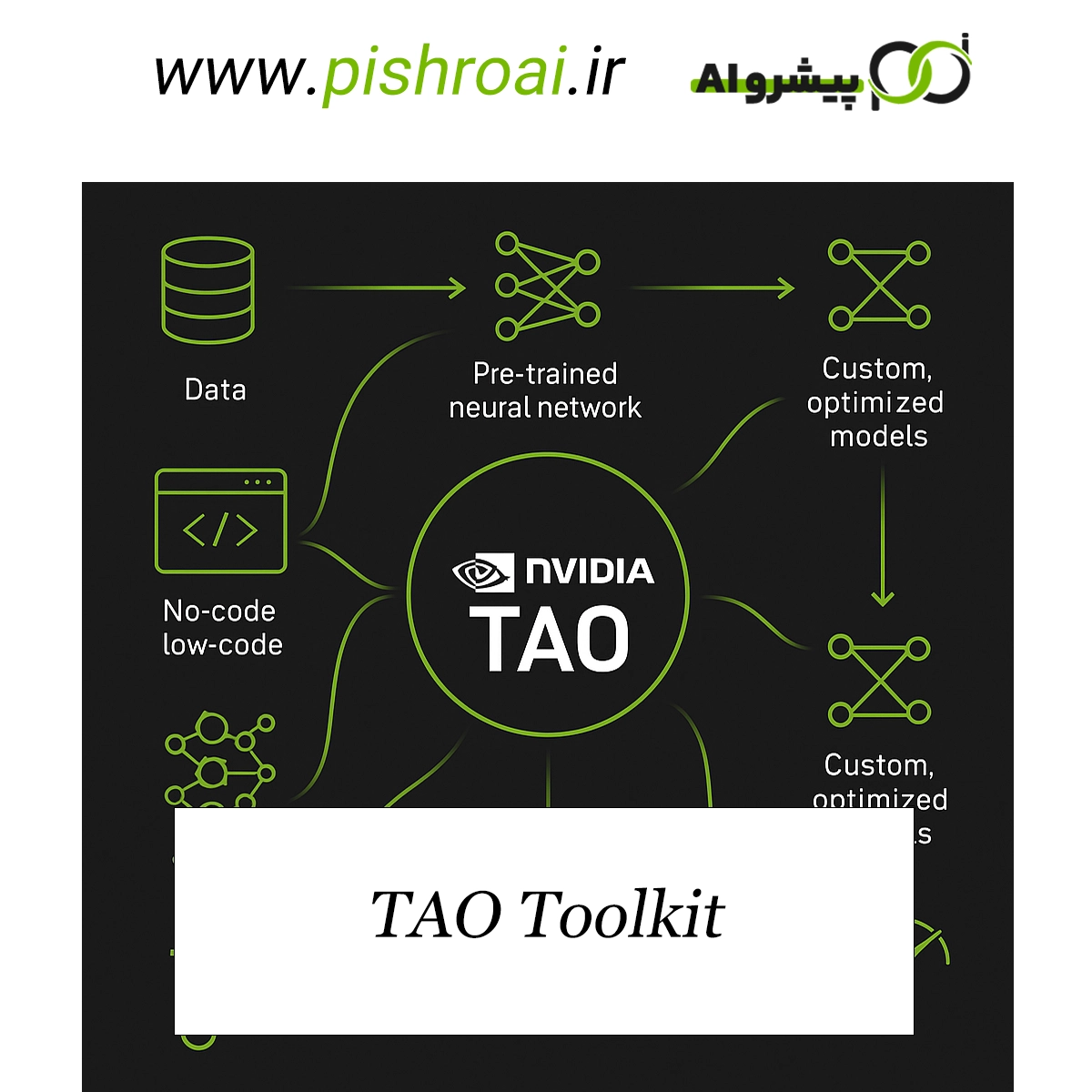 TAO Toolkit - شرکت پیشرو Ai